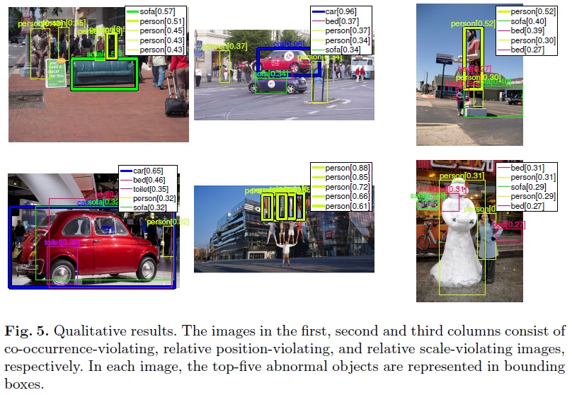 Abnormal Object Detection by Canonical Scene-based Contextual Model